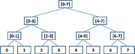 Figure 1 From Machine Learning Aided Anonymization Of Spatiotemporal Trajectory Datasets