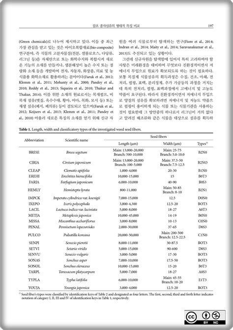 잡초 종자섬유의 형태적 특징 비교