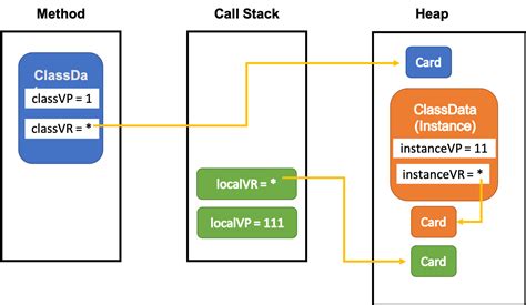 Java Jvm 메모리 구조 및 변수 적재 위치