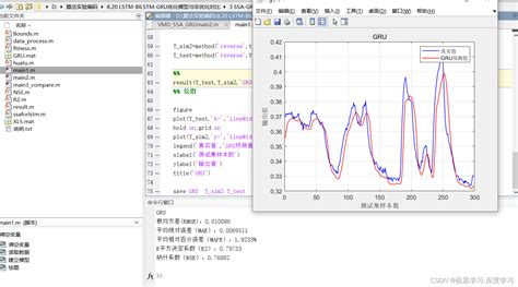 Ssa Grugru时间序列预测对比，基于麻雀算法优化门控循环单元ssa Gru的时间序列预测。优化参数为迭代次数，隐藏层节点个数，学习率参数，正则化参数，要求2020及以上版本