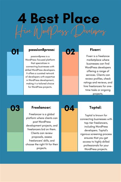 Ppt Best Places To Hire Wordpress Developers Powerpoint