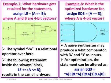 System Design Using Hdl Module 5 Pptx Programming Languages Computing