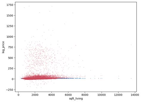 regression — quantecon datascience