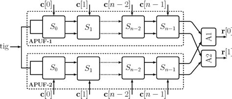 Figure 1 From On The Architectural Analysis Of Arbiter Delay Puf