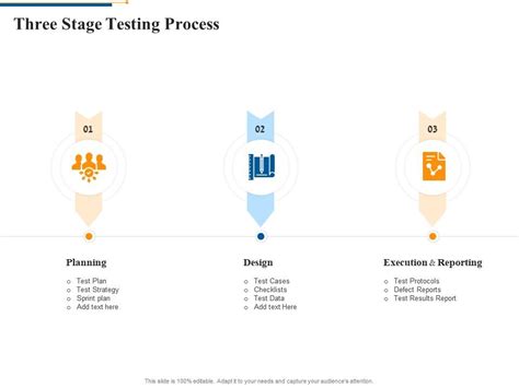 Three Stage Testing Process Agile Software Quality Assurance Model IT