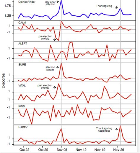 斯坦福大学自然语言处理第七课“情感分析（sentiment Analysis）”liwc中文情感分析 Python Csdn博客