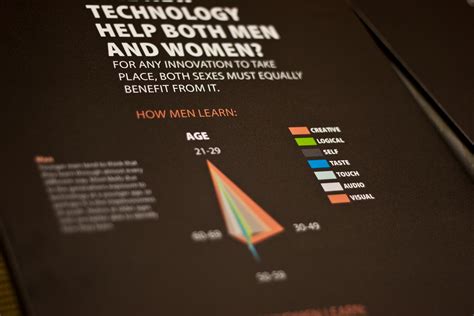 Education And Technology Data Visualization Behance