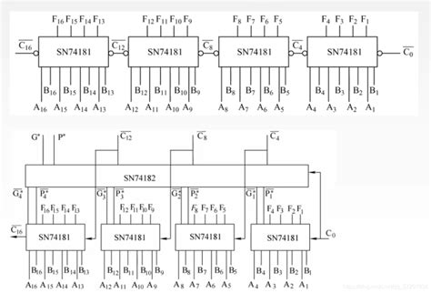 24 算数逻辑单元（alu）alu的位数和什么有关 Csdn博客