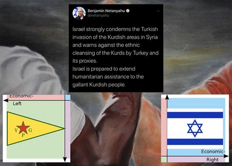 Authright And Libleft Unity R Politicalcompassmemes Political
