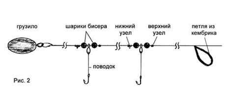 Рыбалка донная с кормушкой – Донная удочка с кормушкой: оснастка и ...
