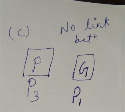 [solved] given the following linked list where each node has a data