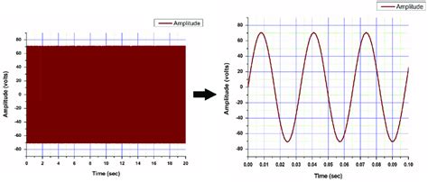Exciter Voltage Waveform Applied To The Finite Element Model At First Download Scientific