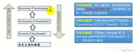 Java笔记—反射机制（reflection）java反射机制笔记 Csdn博客