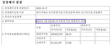 2024 포스코dx 주가전망 코스피 이전상장 포스코 관련주 Economic News