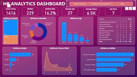 Akshay Kale On Linkedin Powerbi Datavisualization Learning Thankyou