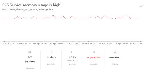 Early Detection Of Sources Of Failure In Serverless Dashbird