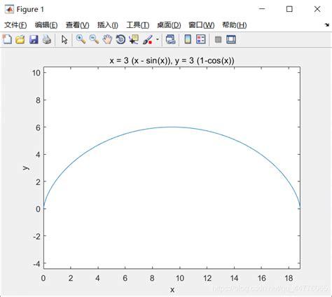 Matlab Csdn