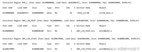 KeilOverlay高阶用法 keil overlay CSDN博客