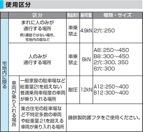 【楽天市場】セキスイ フタ レジコン製水封形 耐圧タイプ A12 300 Mf3tr：快適水空館
