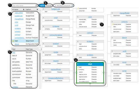 Entity Relationship Diagram Utility