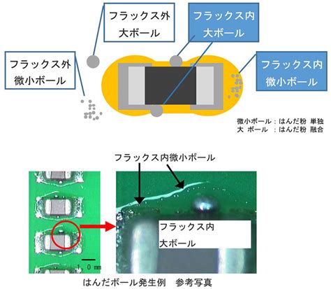 基板の実装不良における様々な観察事例④はんだボール 受託分析故障解析信頼性試験レーザ加工株式会社クオルテック