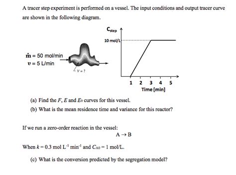 Solved A Tracer Step Experiment Is Performed On A Vessel