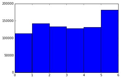 R Functions Tutorial Writing Scoping Vectorizing And More Dataquest