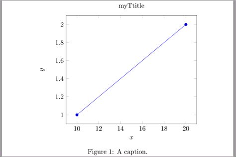 Tikz Pgf Caption A Tikzpicture On Standalone Tex Latex Stack Exchange