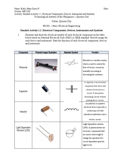 Basic Electronic Components And Their Functions