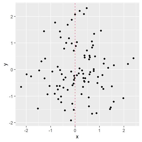 Líneas De Referencia Segmentos Curvas Y Flechas En Ggplot2 R Charts