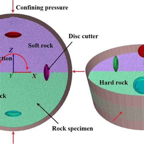 Numerical Simulation Model Of Rock Specimen Download Scientific Diagram