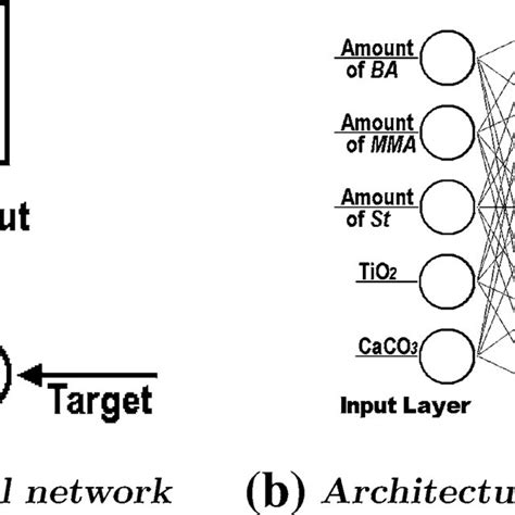 Calculating Process And Architecture Of The Neural Network Download Scientific Diagram