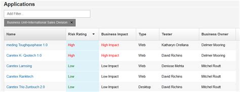 Application Security Management IBM Security AppScan Enterprise