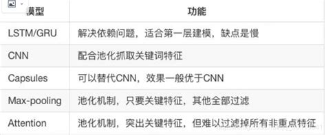 中文文本分类的总结姬香的博客 Csdn博客