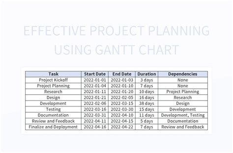 Effective Project Planning Using Gantt Chart Excel Template And Google Sheets File For Free