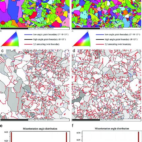 EBSD Inverse Pole Figure IPF Maps Boundary Maps The Blue Black And