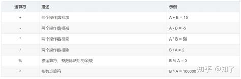 Coreldraw插件 Gms插件开发 Vba基础语法 变量、运算符、函数 Cdr插件（三） 知乎