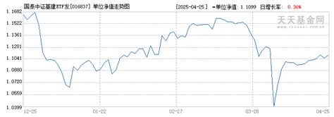国泰中证基建etf发起联接c016837基金历史净值 基金档案 天天基金网