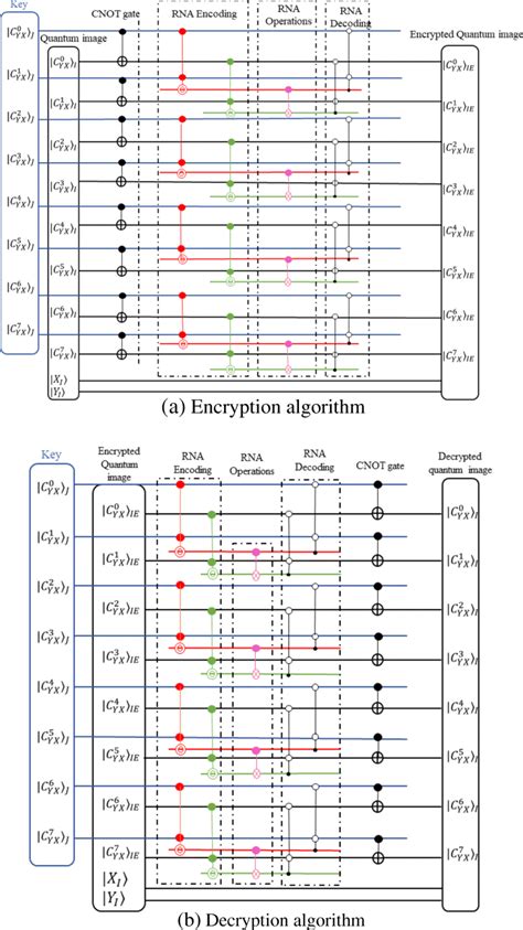 Wire Diagram Of The Proposed Encryption Algorithm A Encryption
