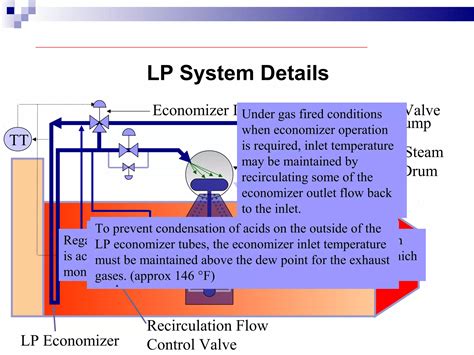 Basic Ccpp Overview Power Plant Ppt