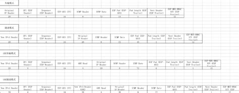 ccie43413 【cisco】【安全】【ccna】gre over ipsec vpn