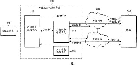 Apparatus And Method For Configuring Partial Broadcasting Guide Information Eureka Patsnap