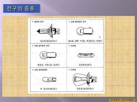 Ppt 등화 장치의 개요 Powerpoint Presentation Free Download Id2802043