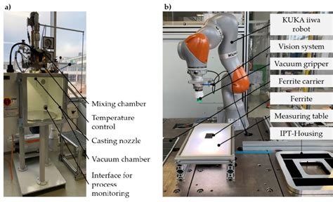 Vacuum Potting Machine A Robot Based Ferrite Structure Assembly B Download Scientific