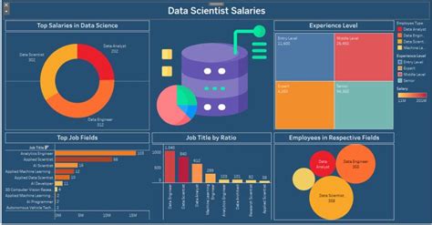 Suhail Ahmed On Linkedin Tableau Datavisualization Learningjourney Professionalgrowth…
