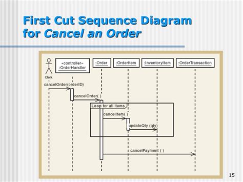 Guidelines Sequence Diagram Images