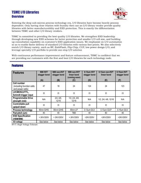 TSMC I O Libraries Cadence
