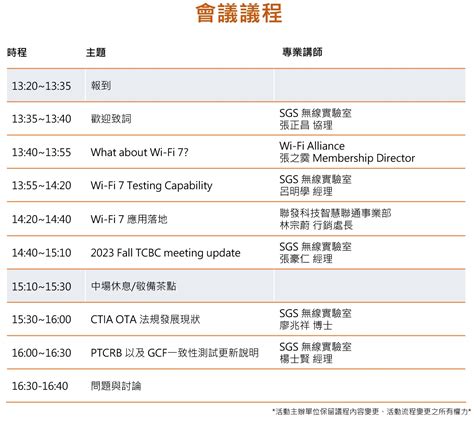 2023 Sgs法規更新年度說明會 暨 Wi Fi 7 產業趨勢與驗證要點說明 Sgs 台灣