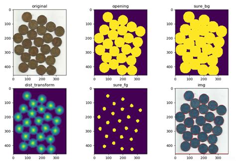 Opencv图像分割与提取 《opencv轻松入门 面向python》17 知乎