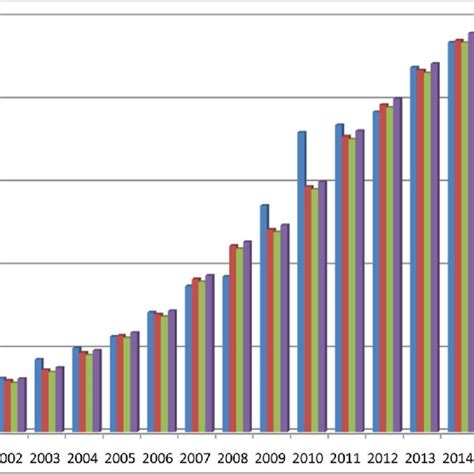 comparisons of coefficients and relative errors in quadratic form